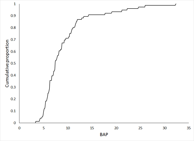 Binomial Probabilities